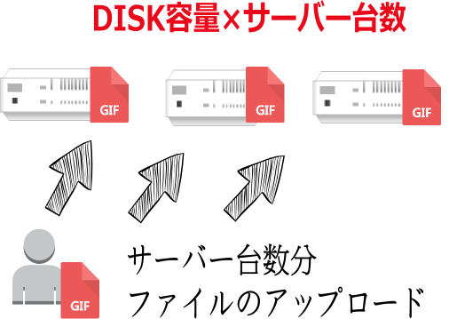 第1回 CDN の 仕組み （CDNはどんな技術で何が出来るのか） | REDBOX Labo