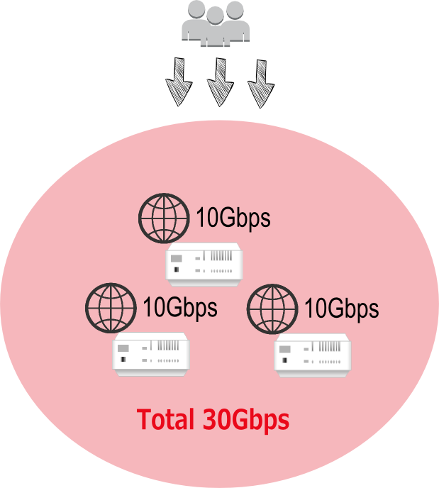 第1回 CDN の 仕組み （CDNはどんな技術で何が出来るのか） | REDBOX Labo