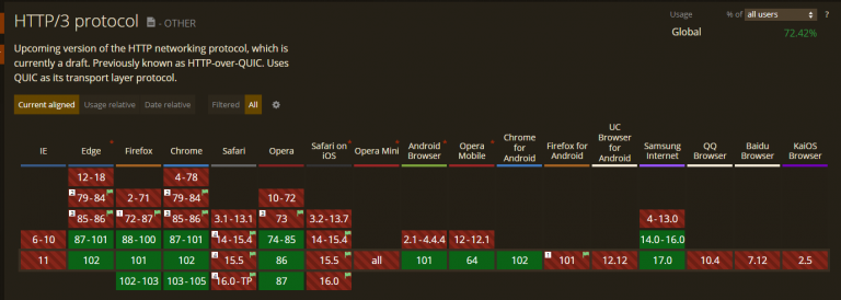HTTP/3 の特徴 HTTP/2とQUICの違い | REDBOX Labo